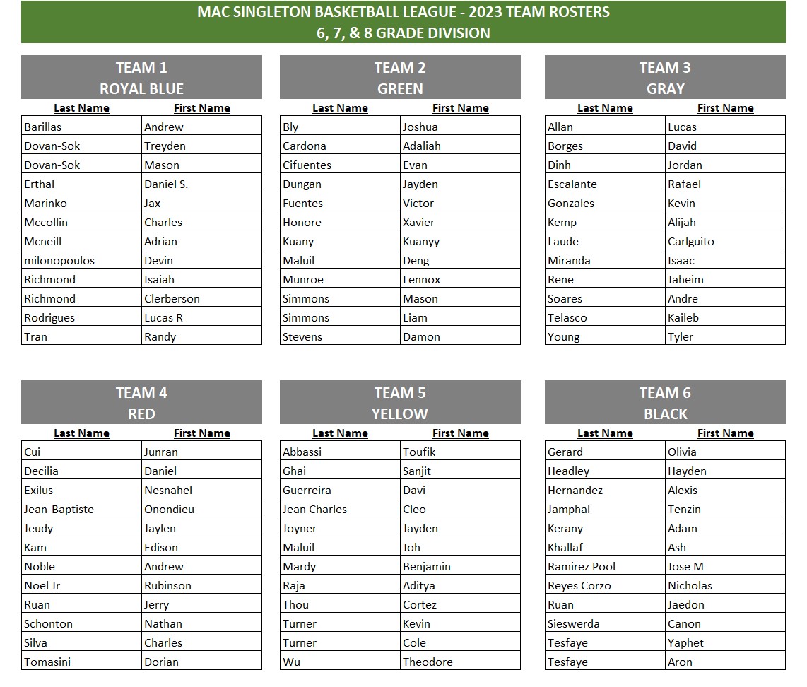 Malden Recreation Department: MAC SINGLETON BASKETBALL LEAGUE (Grades 3-12)